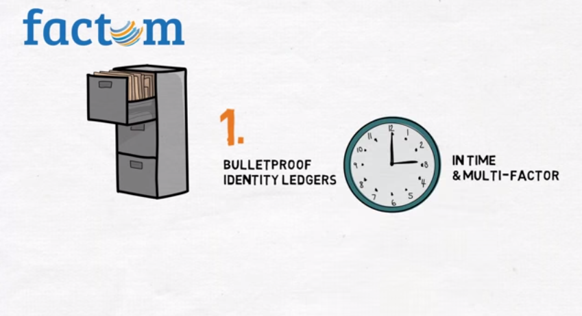 Factoids: The Tokens that Drive the Factom Protocol | Bitcoinist.com