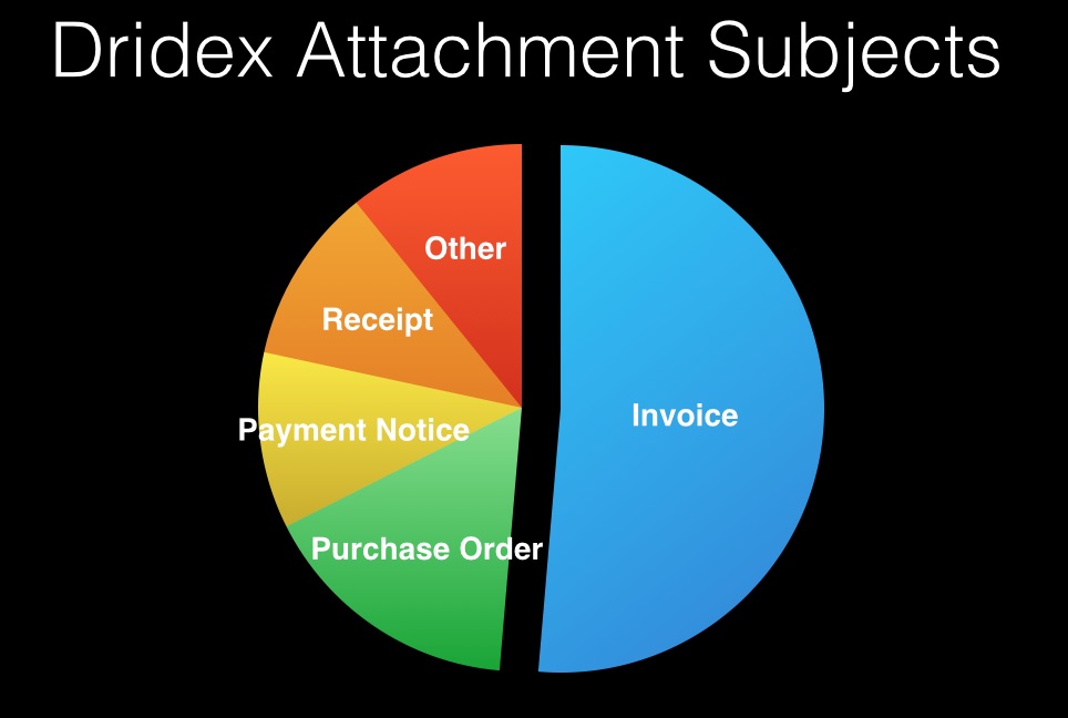 Dridex Banking Trojan Evolves Into Bitcoin Ransomware Distributor