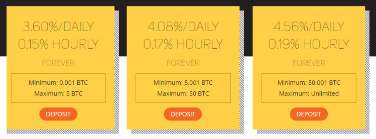 London-Based Bitmagnet Now Offers a New Way to Invest