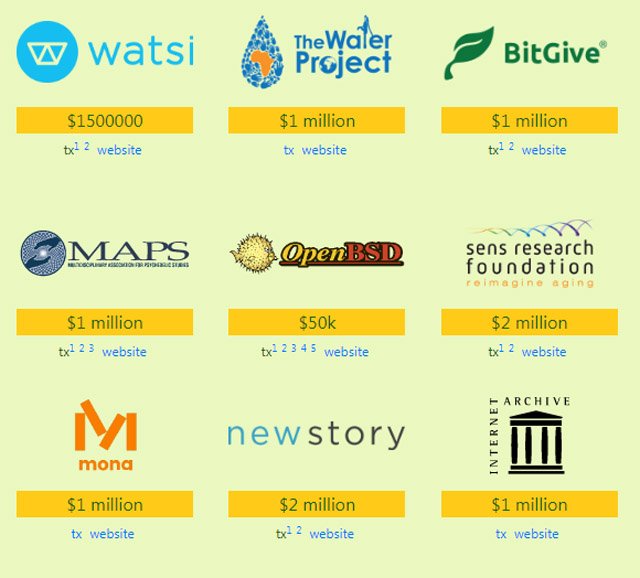 Pineapple Fund Ups Bitcoin Charity Donation to $5 Million for OMF ...