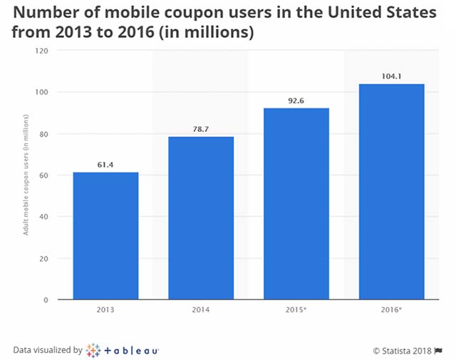 Meet the Rouge Project: a Game-Changer in the Coupon Market ...