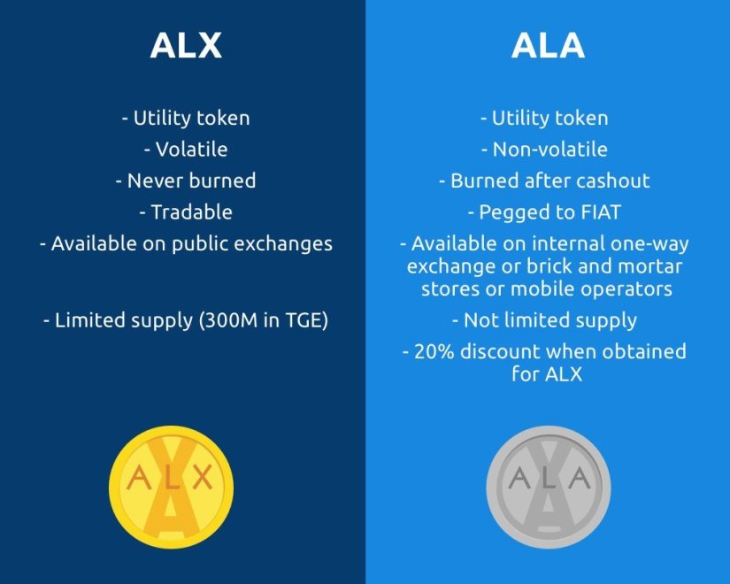 Introducing Tokens - Your Virtual Companions in the Alax App Store ...