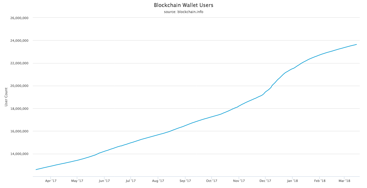 5 Reasons Bitcoin is Fundamentally Stronger Than Ever | Bitcoinist.com