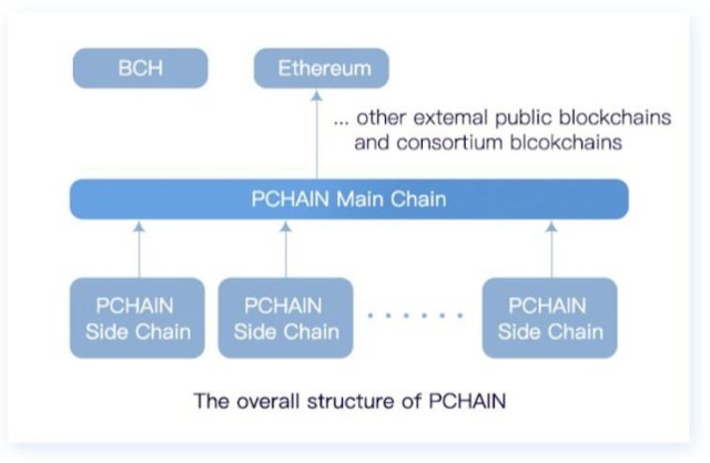 PChain — the Best Thing to Happen to Crypto in 2018? | Bitcoinist.com