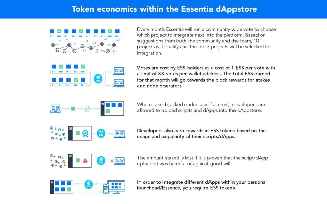 Essentia.One to Release World’s First Interoperable Multi-Chain Dapp | Bitcoinist.com
