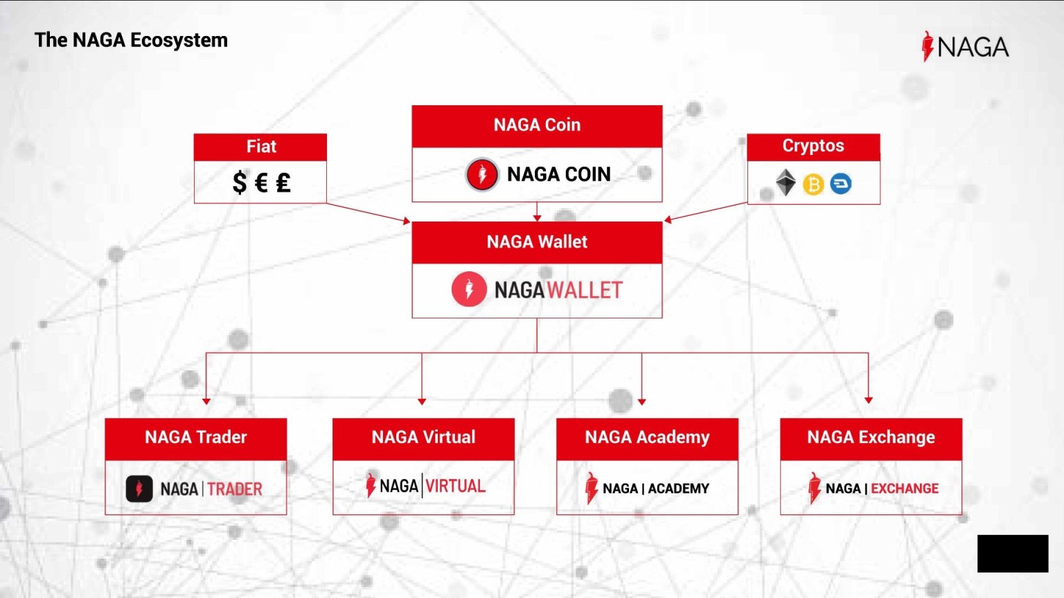 How to Buy NAGA Coin: The Universal Guide | Bitcoinist.com