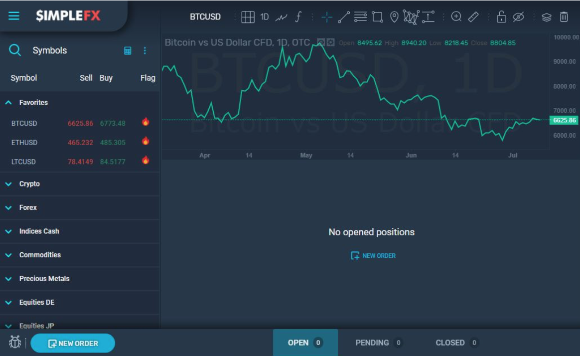 New Trade Calculator from SimpleFX Simplifies Web Trading | Bitcoinist.com