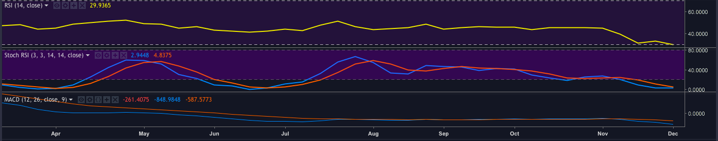 Bitcoin Price Analysis: BTC Bounces But Bears Still in Control ...