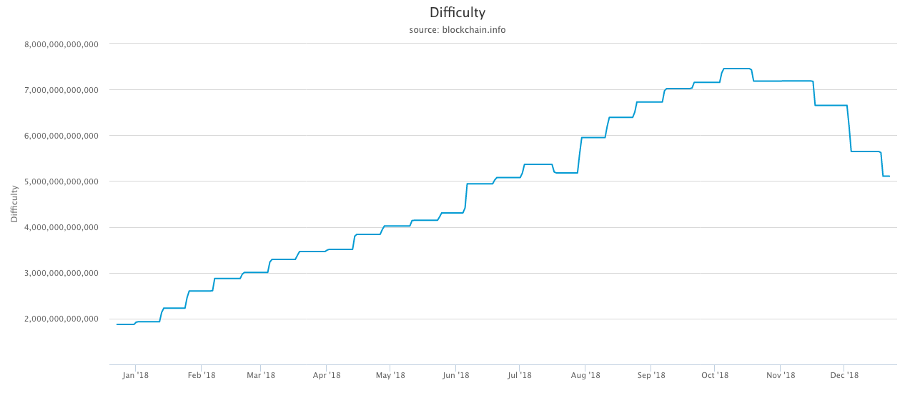 Bitcoin Price to $17K in 2020, Says ‘Unorthodox’ Mining Difficulty ...