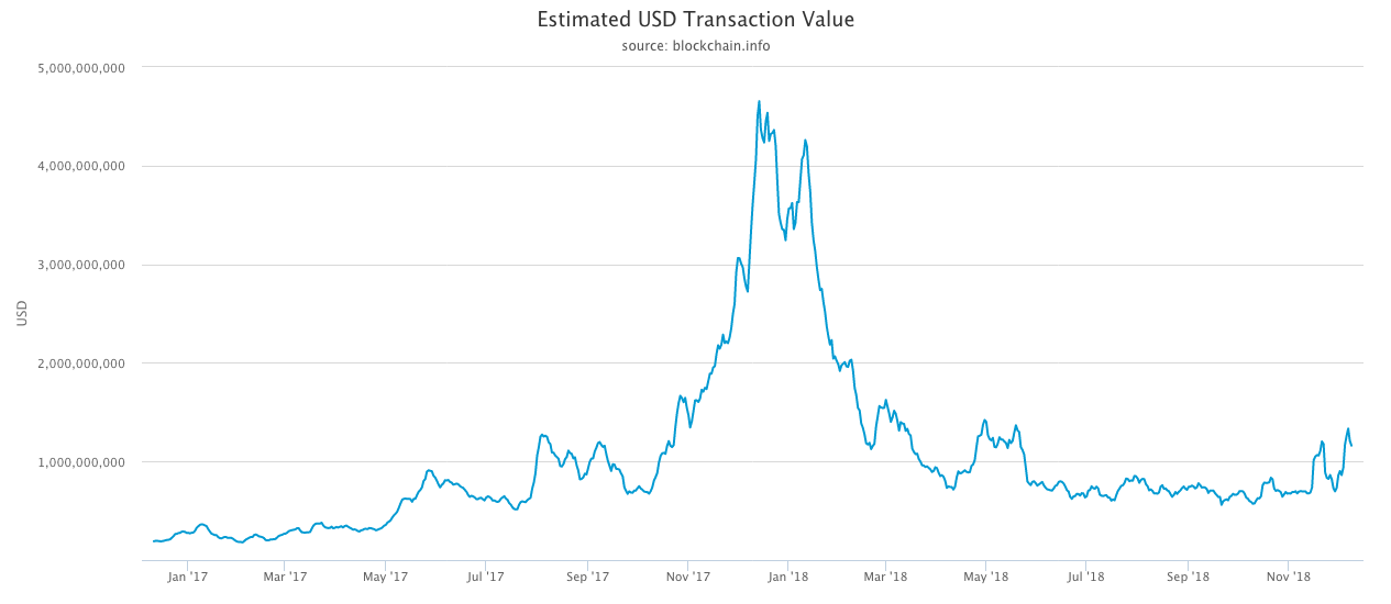 'Unusually Large Miner Selling' May Have Crashed BTC Price, Not ...