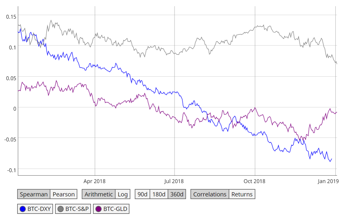 Tesla Coin | Bitcoinist.com