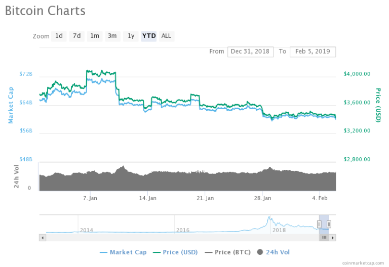 Bitcoin Price to End 2019 Up 84% — Claims 'Panel of Experts ...