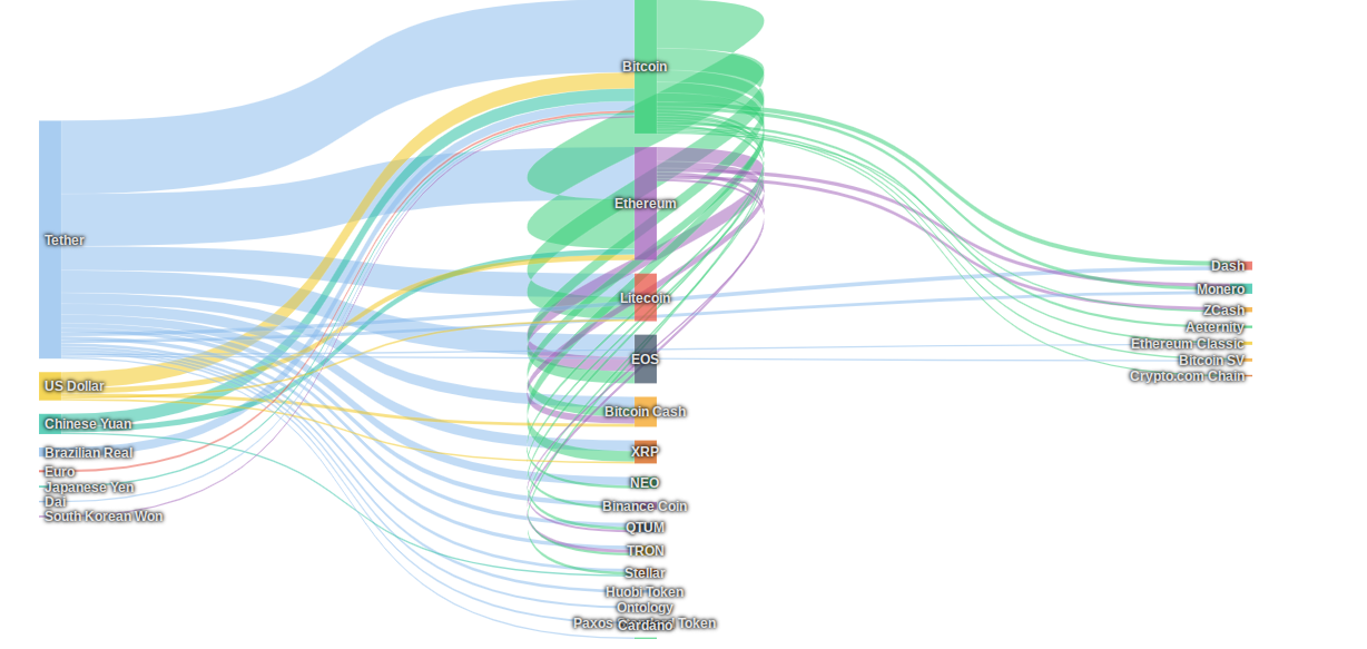 China's Resurgent Stock Market is Seeing Profits Flow Into Bitcoin ...