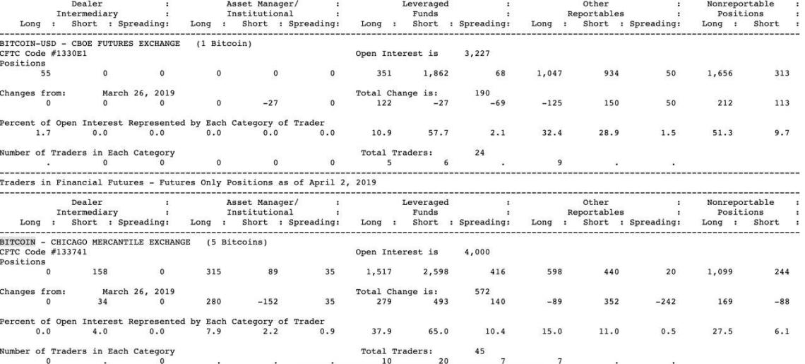 Institutions Increased Bitcoin Longs By 88% Just Before Price Rally ...