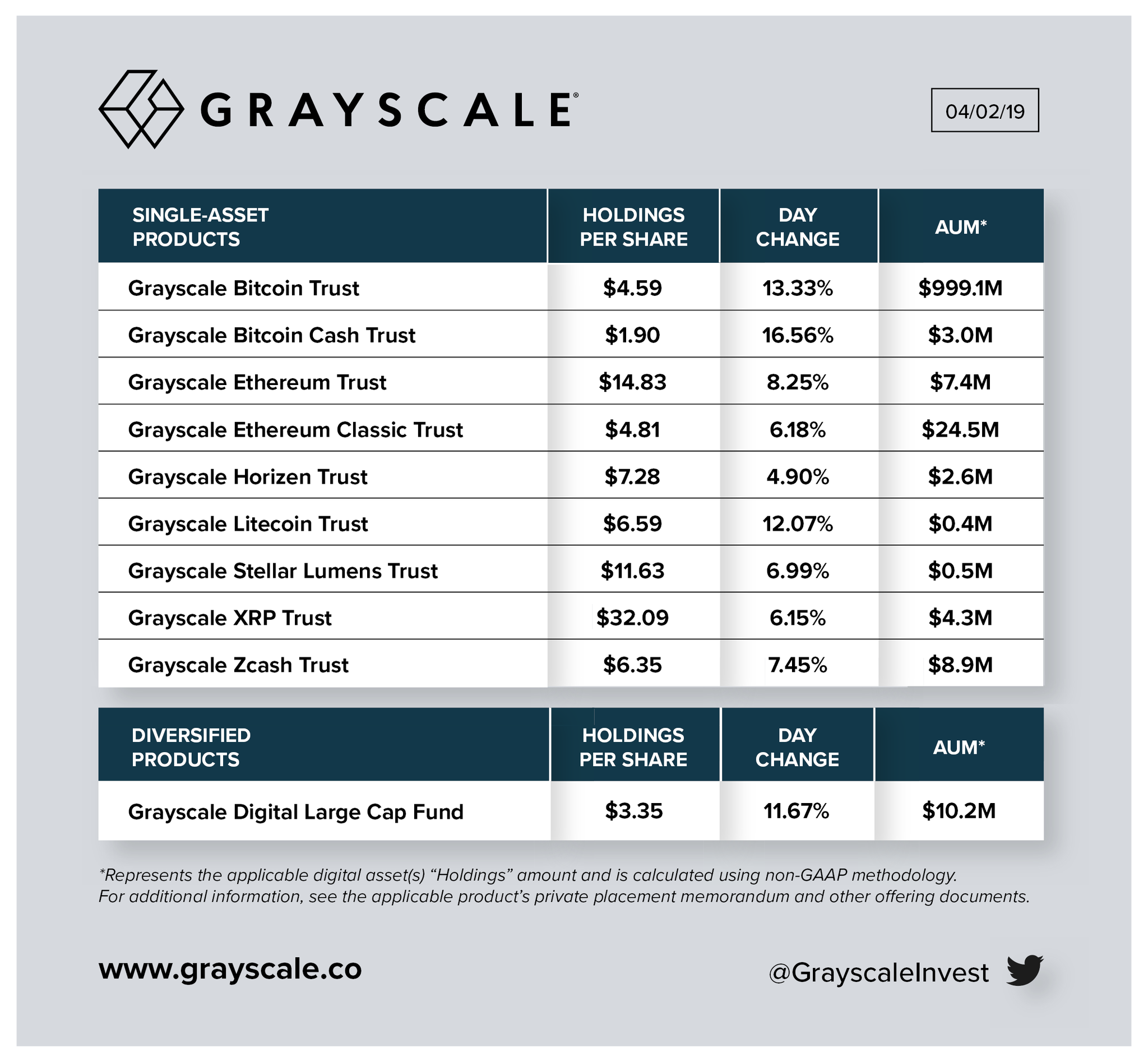 Bitcoin Price Boosts Grayscale Digital Asset Fund to Over $1 Billion ...