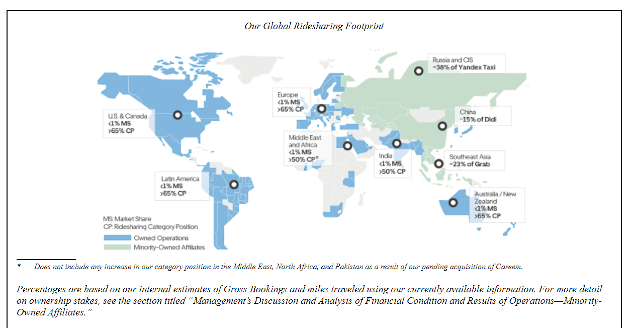 Uber IPO: Cryptocurrency Will Be a 'Huge Beneficiary' | Bitcoinist.com