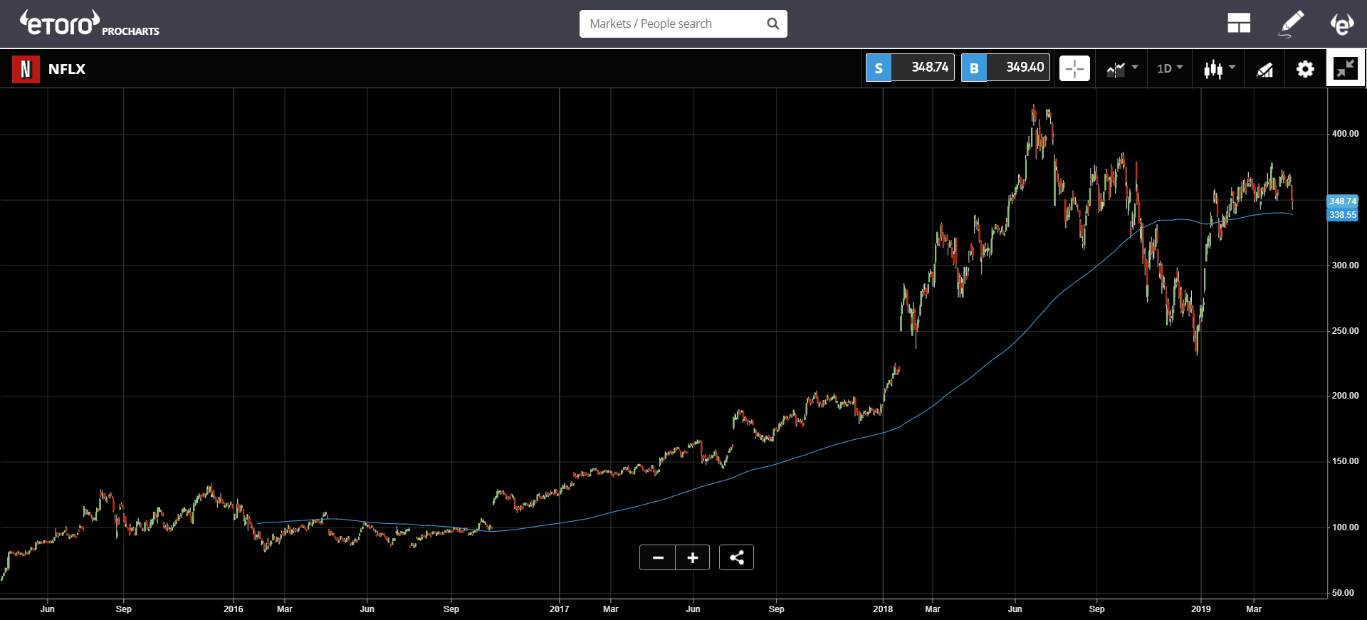 High Frequency Traders Taking Advantage of Retail Customers on DEX ...