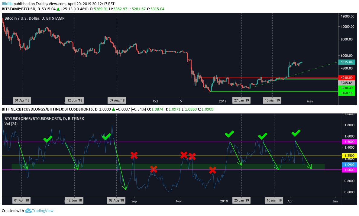 Bitcoin Maintains Uptrend as Key Indicator Shows a Big Move is Imminent ...