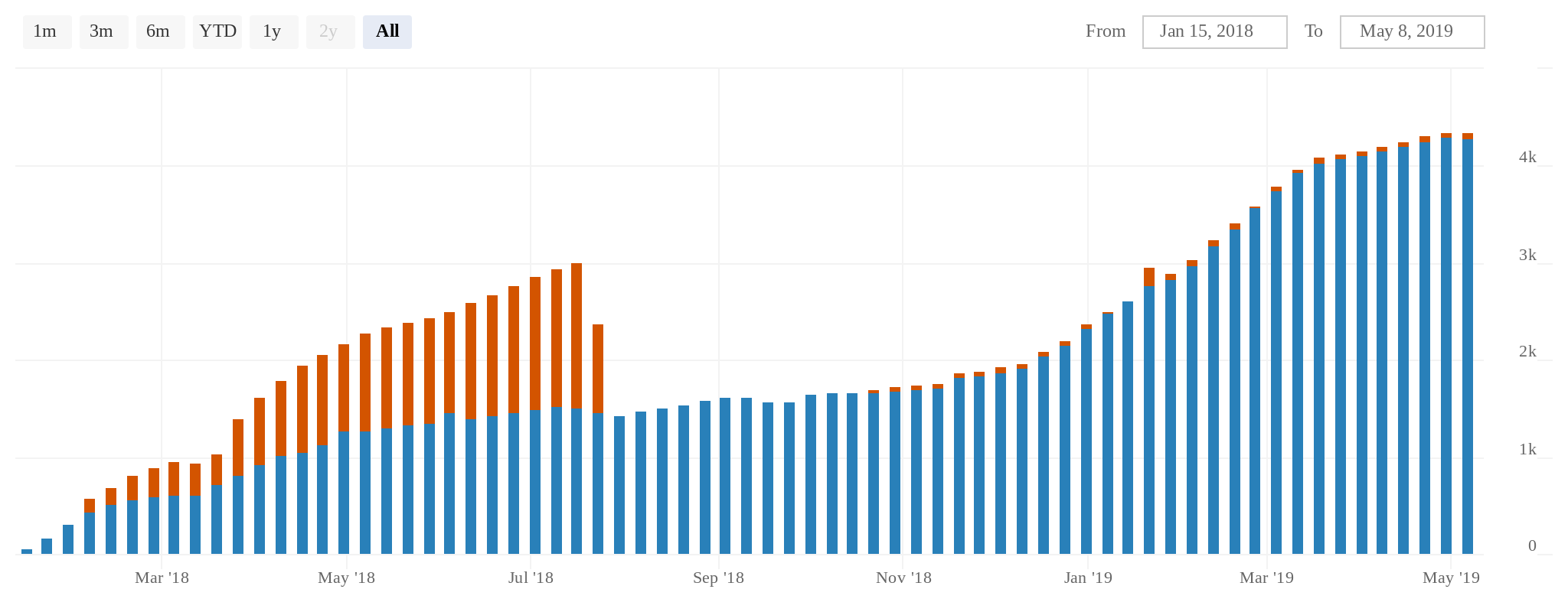Bitcoin Developer and SegWit Inventor Proposes New 'Taproot' SoftFork ...