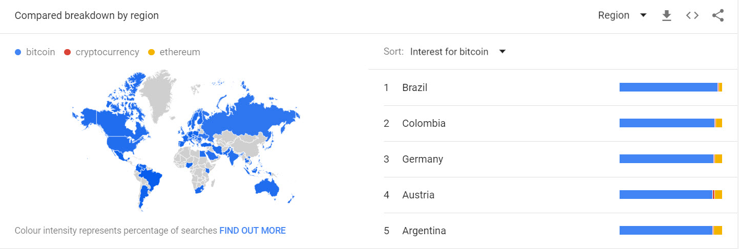 The Top 5 Countries Gripped by Bitcoin FOMO Right Now