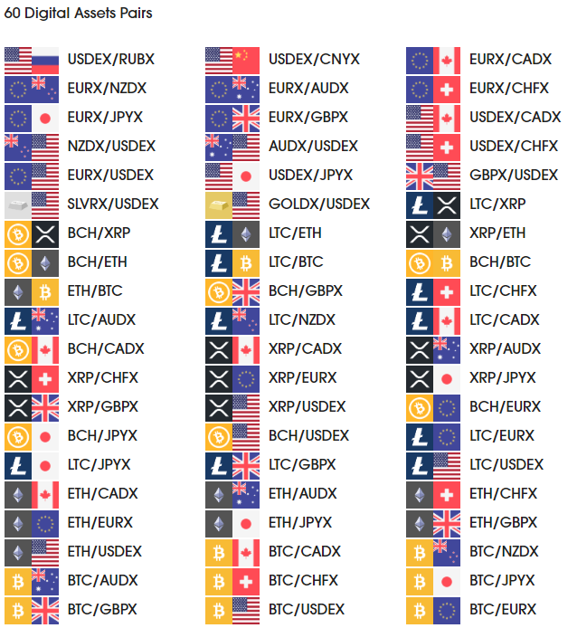 Review: eToroX cryptoassets exchange | Bitcoinist.com