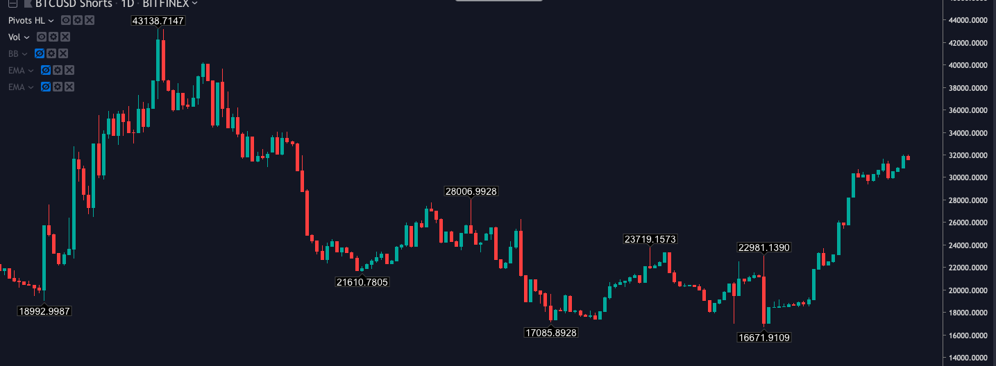 Bitcoin Price Rally Will Continue, Bullish Weekly RSI Suggests ...