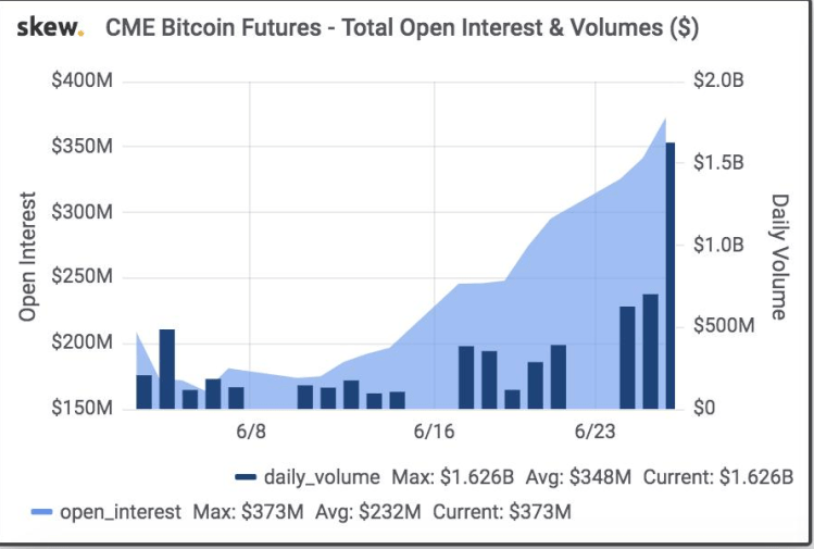 Bitmex Sees $500 Million Bitcoin Short Liquidation in 24hrs