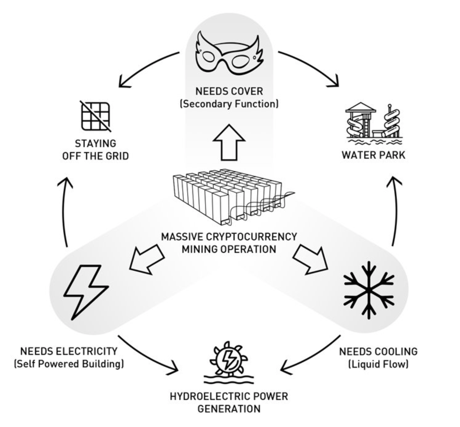 Iran Unveils a Crypto-Mining, Water-Sliding, Sanction-Busting Skyscraper