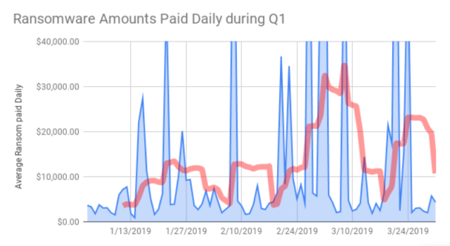 Ransomware Stems From Governments, But Bitcoin Gets The Blame
