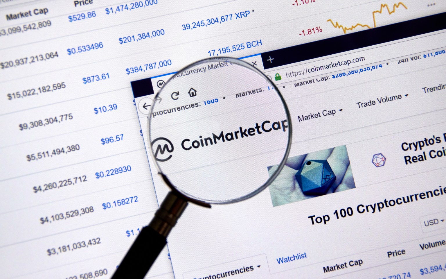 Will CoinMarketCap Never Provide Accurate Crypto Data?