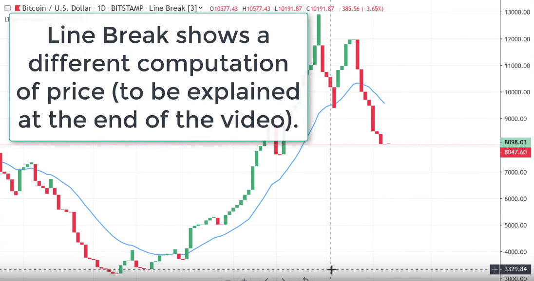This Bitcoin Price Chart Provides A Shocking Revelation