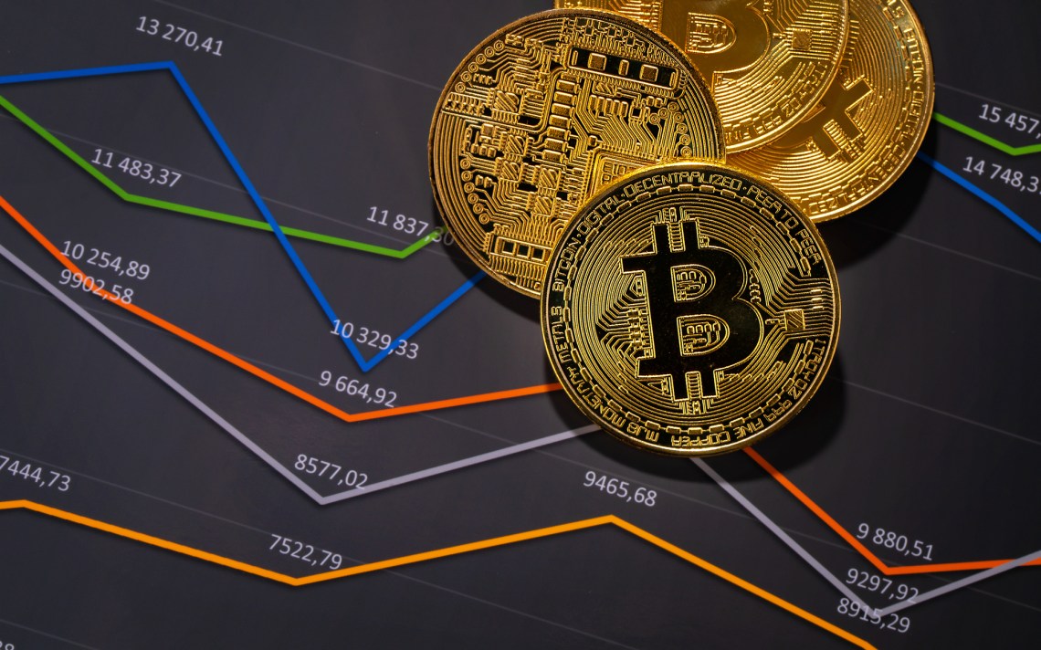 Bitcoin Price Shows Striking Correlation to Distressed Global Markets