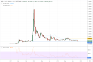 Ripple s XRP Heading Towards Two Year Low Against USD