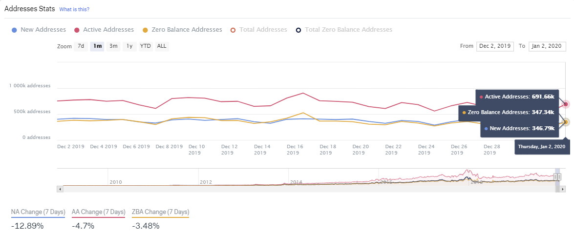 5 Bitcoin Data Points you Need to Know Right Now | Bitcoinist.com