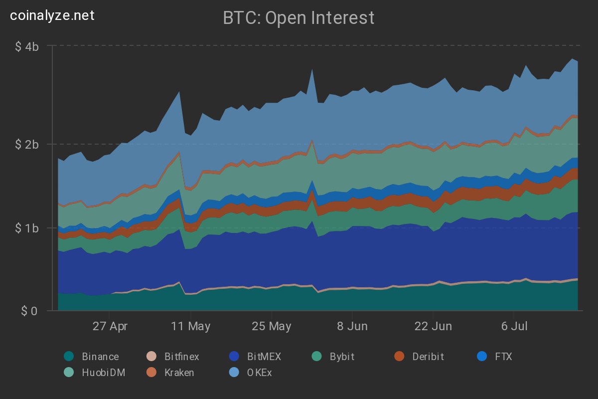 Bitcoin’s Consolidation Phase is About to Break Records, But It May Not ...