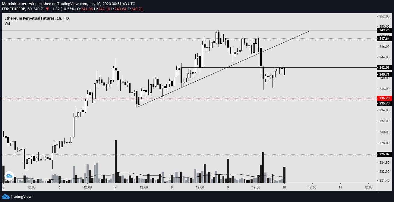 Ethereum Could Set a “Lower Low” if It Breaks Beneath This Crucial Level
