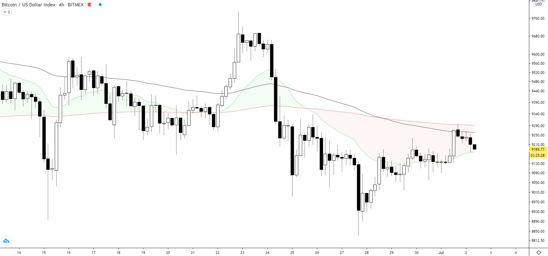 It’s “Do or Die” for Bitcoin After Being Rejected at a Crucial ...