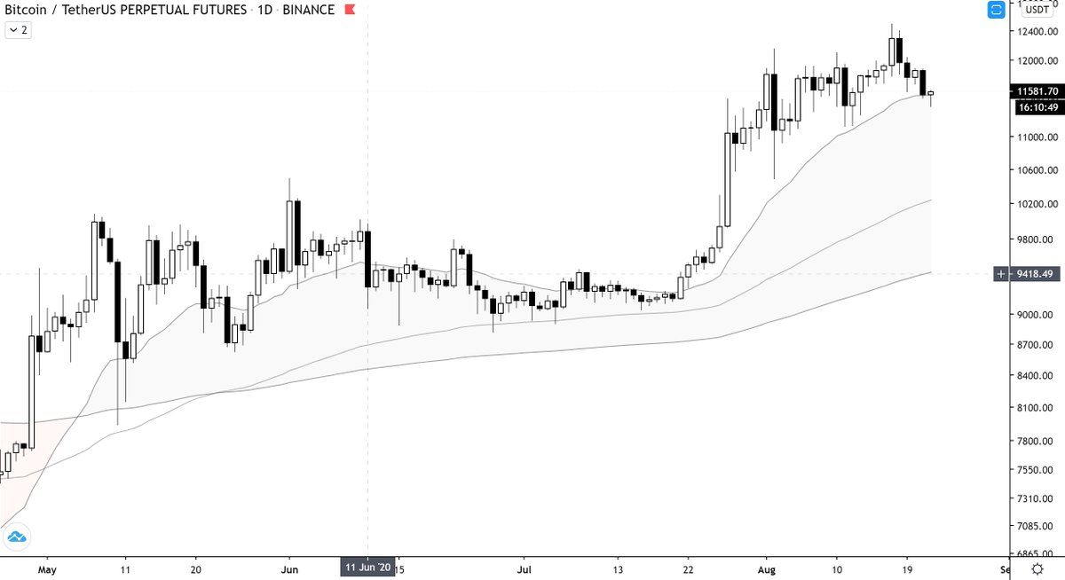 Bitcoin Could See a “Glorious” Bounce Once it Taps This Crucial Level