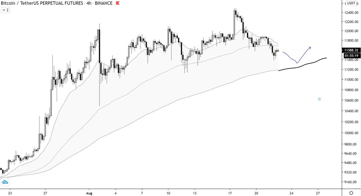 Bitcoin Could See a “Glorious” Bounce Once it Taps This Crucial Level