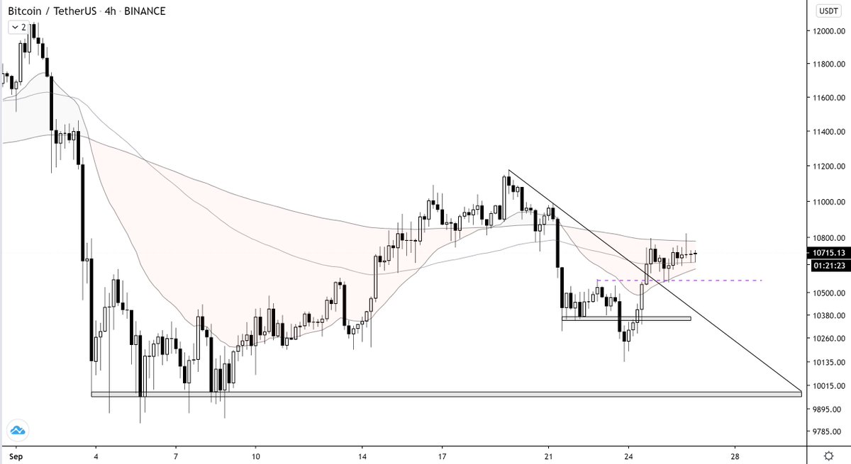 Bitcoin Remains Stuck Below Key Technical Level as Bulls Try to Take ...