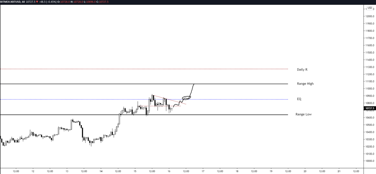 The Stars are Aligning for Bitcoin as It Begins Forming an Ideal “Long ...