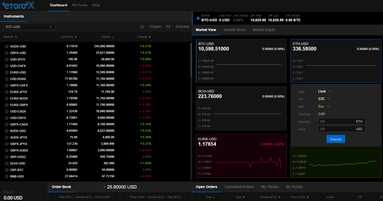 eToro Review | Bitcoinist.com