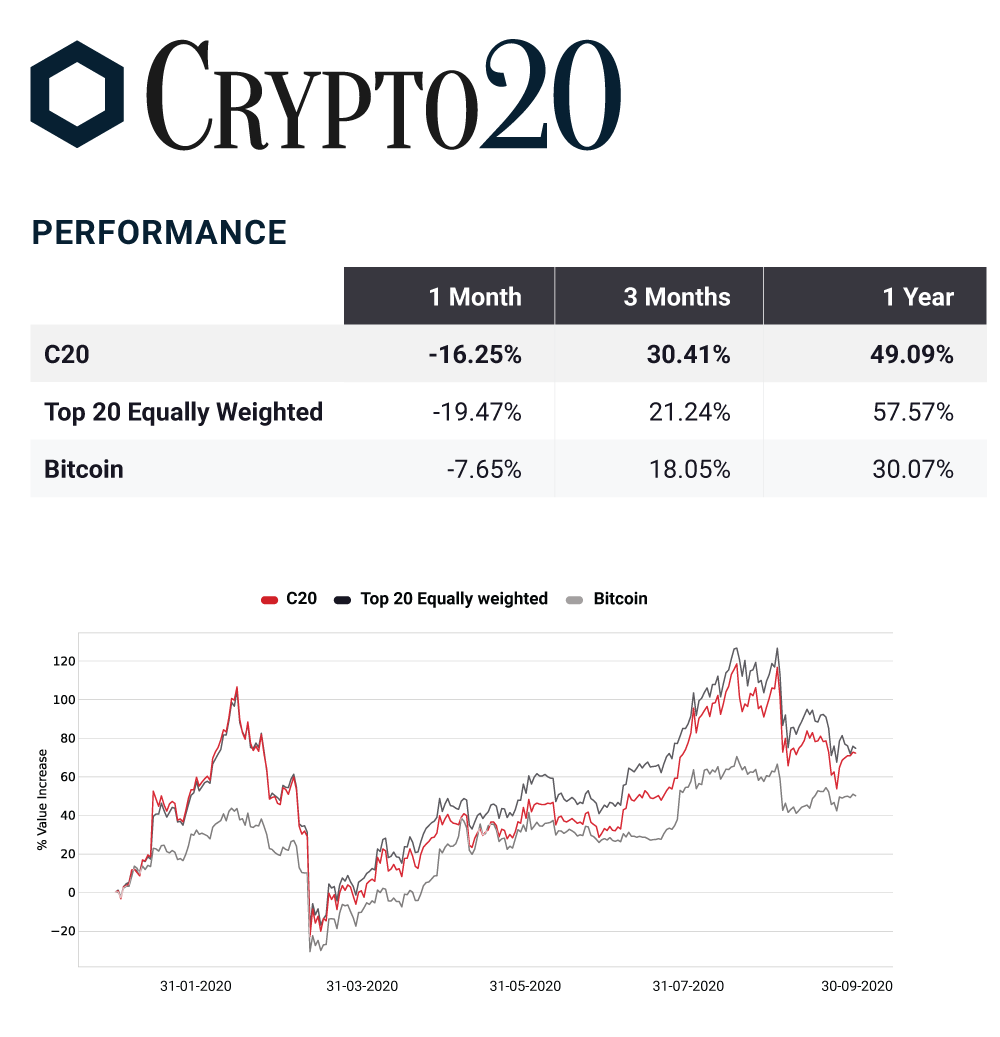 Invictus Capital Closes Quarter Well Following Crypto Market Turmoil