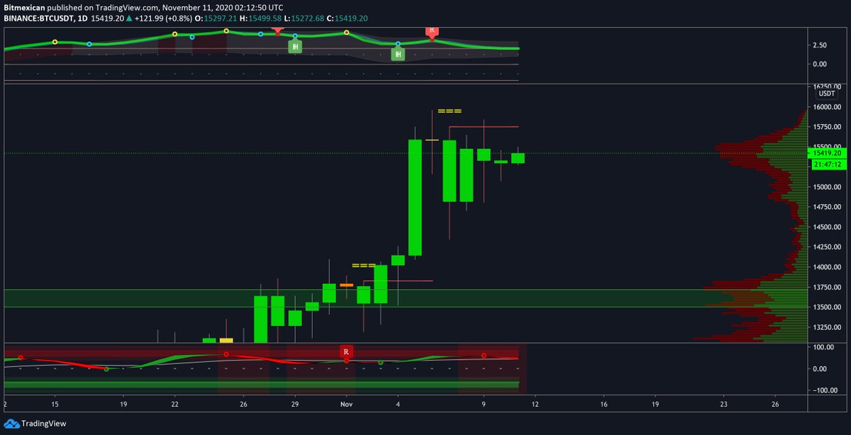 Bitcoin Enters “Chop Mode” as Analysts Eye Potential Consolidation Phase