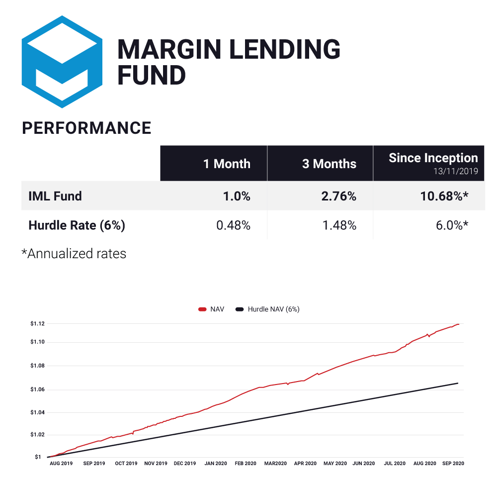 Invictus Capital Closes Quarter Well Following Crypto Market Turmoil