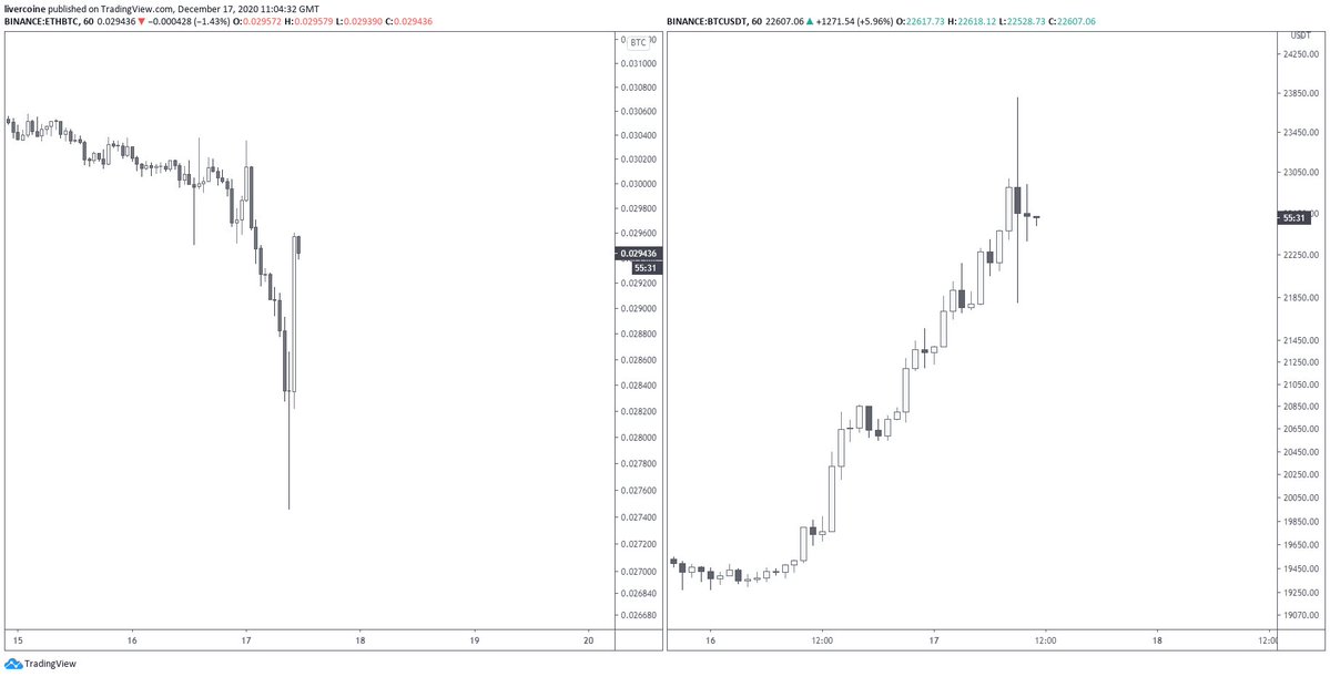 Altcoins are About to See a “Capital Rotation” Event as Bitcoin Rally ...