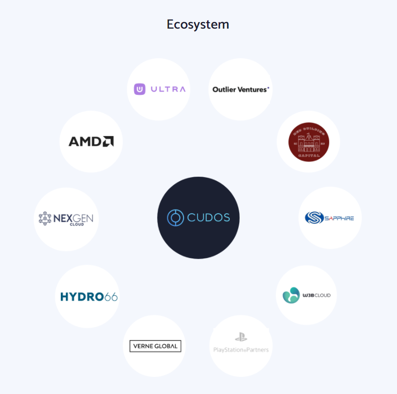 CUDOS Computing Network Commences Exclusive Public Token Listing