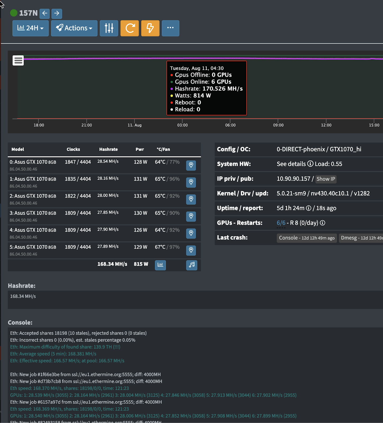 Deploy and manage your GPU Mining farm without pain! | Bitcoinist.com