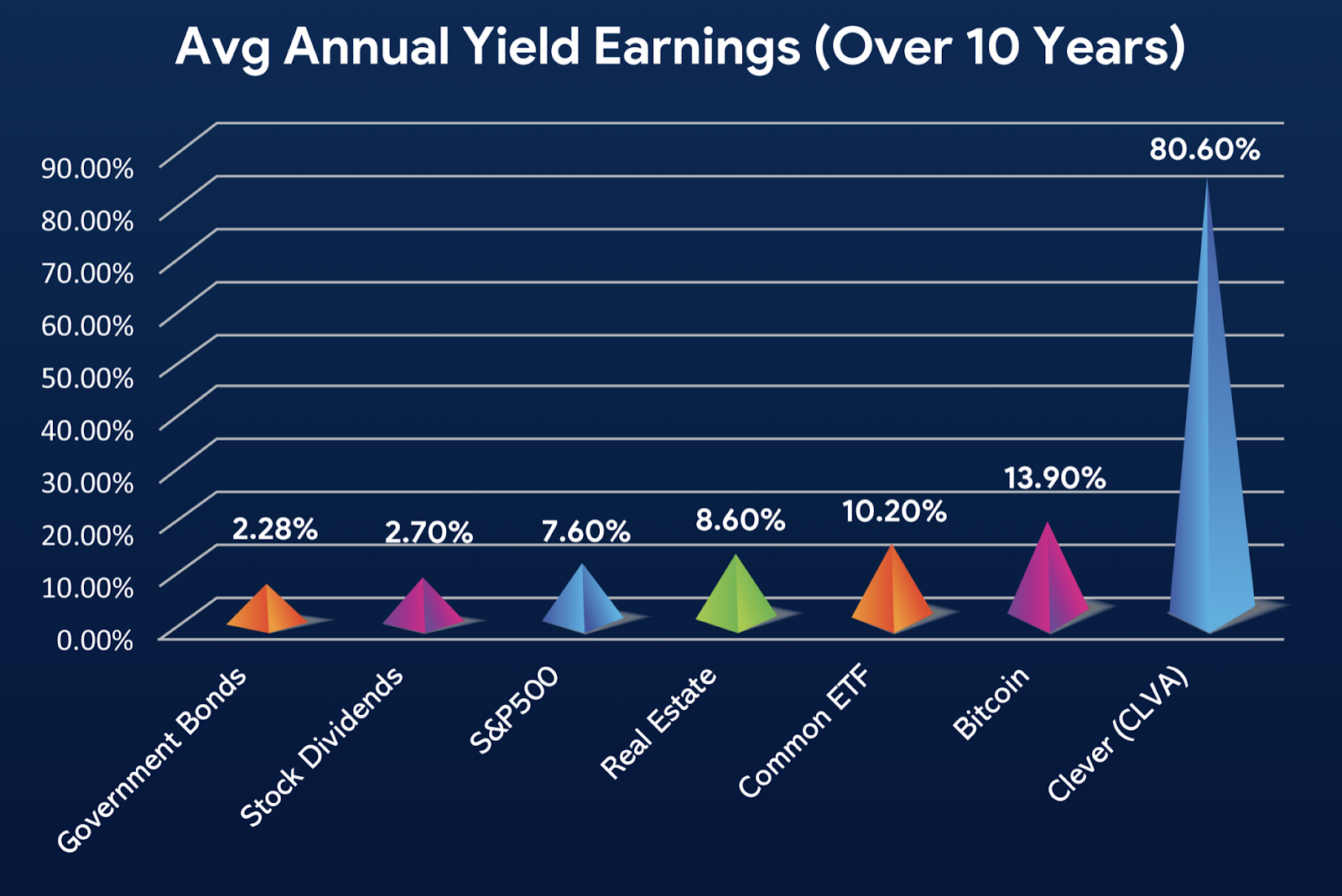 How Bryan Legend Is Moving DeFi Forward At A Lightning Pace
