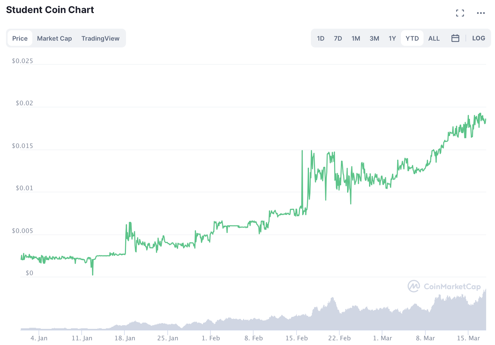 Get Educated On The Student Coin (STC) Initial Coin Offering And Beyond
